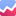 WTL