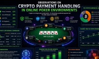 Observations on Crypto Payment Handling in Online Poker Environments