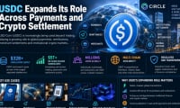 USDC Expands Its Role Across Payments and Crypto Settlement