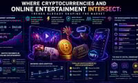 Where Cryptocurrencies and Online Entertainment Intersect: Trends Already Shaping the Market