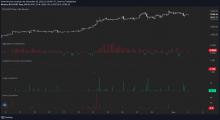 Ünlü Analist Bitcoin İçin Ralli Reçetesi Verdi