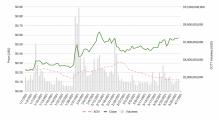 Sıcak Gelişme: Binance, 5 Altcoin Çiftini Delist Ediyor!