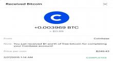 Bitcoin hesabını unutan Coinbase kullanıcısı, 1$’ının 65$ olduğunu gördü