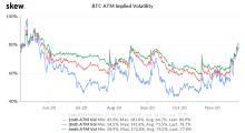 Bitcoin Yatırımcıları Yeni Bir ATH İçin mi Hazırlanıyor?
