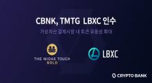 CBNK, TMTG와 LBXC 인수로 가상자산 결제시장 내 토큰 유동성 확대