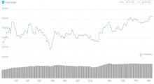 Bu Üç Altcoin Coinbase Custody Haberiyle Yükselişe Geçti