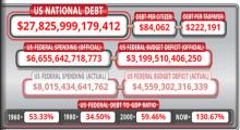 The USD Dam: How To Spot The Failures Of Faith And Function In Fiat Currencies