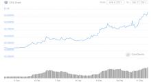 IOTA (MIOTA) Neden Yükseliyor? İşte Beş Gelişme