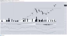 Bitcoin atinge novo topo histórico e quase chega a US $ 50.000