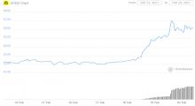 Binance’in Desteklediği DODO Nedir?