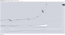 Bitcoin faz topo, mas não consegue romper $ 60.000