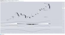 Bitcoin salta no suporte, e volta acima de $ 50.000