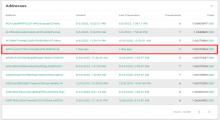 Deepbrain Chain Price Chart Market Cap Dbc Coin Essentials Coinlore