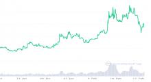 Deepbrain Chain Price Chart Market Cap Dbc Coin Essentials Coinlore