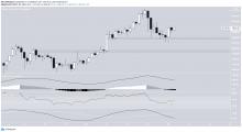 Bitcoin se recupera e parte para atacar U$ 50 mil