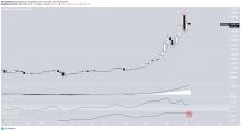 Bitcoin (BTC) se anima, mas falha em romper resistência