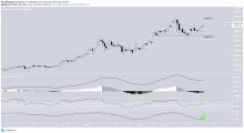 Bitcoin (BTC) rompe resistência crucial