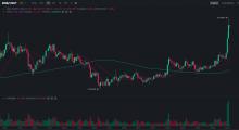 Binance Coin Duyurunun Duyurusuyla Yükseldi