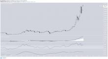 Bitcoin mostra fraqueza depois de romper os US $ 60.000