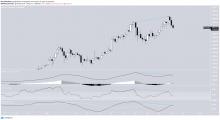 Bitcoin (BTC) recupera após forte queda