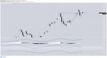 Bitcoin (BTC) segura nos níveis de suporte e revive tendência de alta