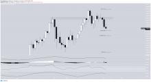 Bitcoin (BTC) perde suporte em $57.800