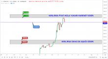 Bitcoin Teknik Analizi: 31 Mayıs 2019