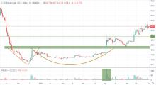2019’da Bitcoin Cash 1200 doları görebilir