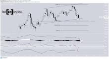 Para onde vão BTC, ETH, XRP, SXP, ZEC, UNI e LINK: análise técnica