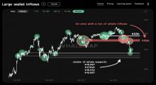 Биткоин пытается завершить неделю на значениях выше $50 000