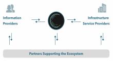 Whole Earth Coins: A Digital Incentive for Crowdsourcing Infrastructure Data