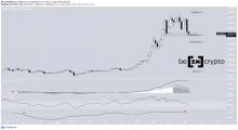 Para onde vai o Bitcoin (BTC) após cair para US$ 42.000? Análise técnica