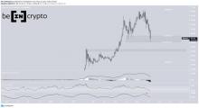 Para onde vão as moedas da Binance Smart Chain? Análise técnica