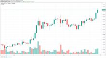 Ethereum Bitcoin’in izinden ayrılmıyor