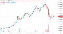 Esports Organization TSM Teams With Crypto Exchange FTX For Historic Deal