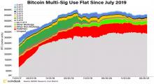 Cel mai sigur portofel bitcoin parintedemeserie.ro (examinat) - Profile | Pinterest