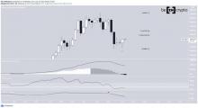 Bitcoin (BTC) mira US$ 40.000 após semana otimista; análise técnica