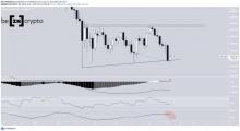 O que aconteceu no mercado de criptomoedas enquanto você dormia – 22 de junho