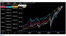 It’s The Liquidity, Stupid