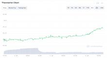 Where to buy XRUNE: Thorstarter hammers out 50% rally in first week