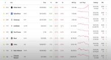 ChainSwap Exploited: Projects Using The Bridge Protocol Crashed 99%