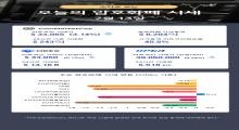 [인포그래픽 뉴스/오케이엑스(OKEx)] 숫자로 보는 오늘의 비트·알트코인 (7월13일)