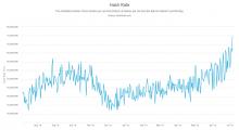 Bitcoin fiyatı 2020 Halving öncesi patlamaya hazırlanıyor!