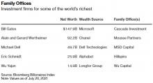 Les plus richissimes familles folles de Bitcoin ? Les révélations de Goldman Sachs