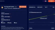 Ethereum Kurucusu Vitalik DOGE’un PoS’a Geçeceğini Umuyor