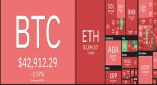 Çin Merkez Bankası kripto paraları yasakladı! Kripto piyasası düşüşe geçti