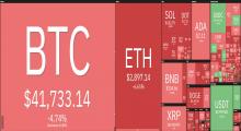 Ethereum grafiğinde bu seviye alarm veriyor! Yeni hedef belirlendi