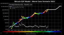 10월 비트코인, 사상최고가 넘나?…S2F모델 전문가 "BTC 10만달러 순항 중"