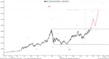 Goldman Sachs, Yıl Sonu Ethereum Tahminini Açıkladı