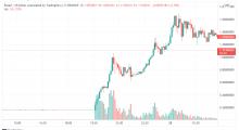BRD token, Coinbase’in satın almasıyla resmen uçtu!